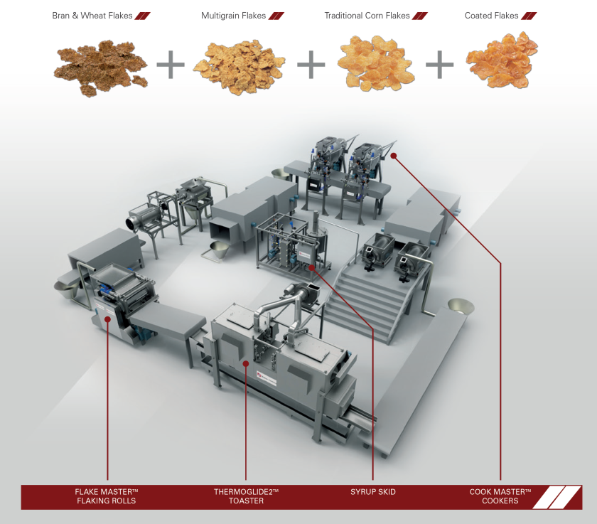 Cereal Processing - AMS AFRICA